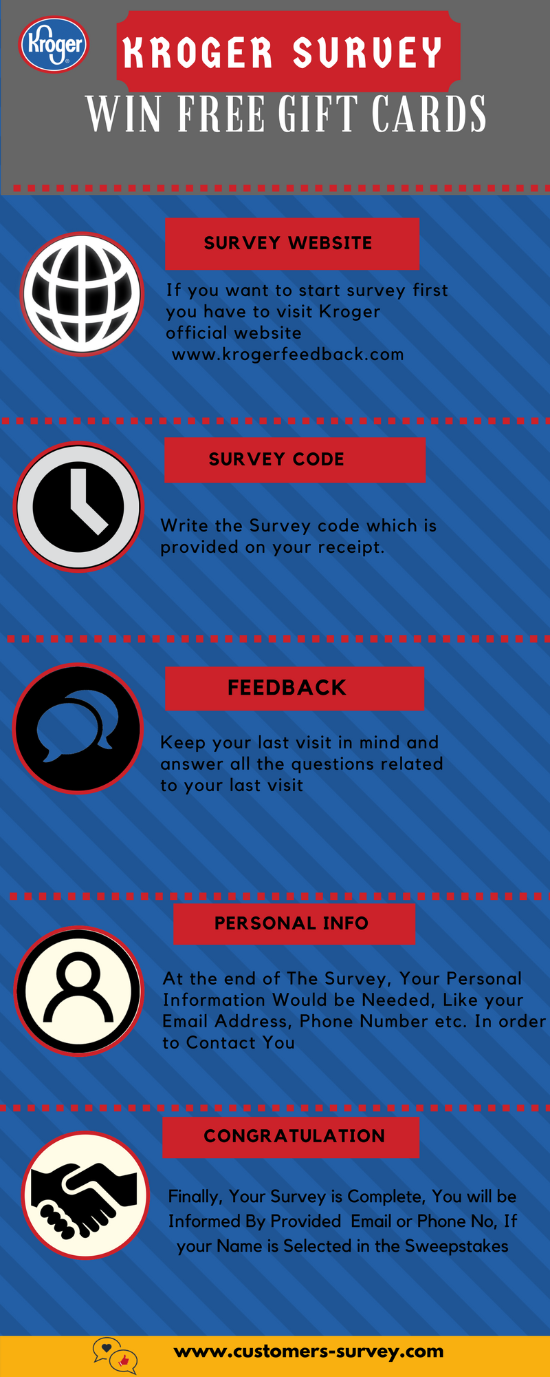 KrogerFeedback: Take Kroger Survey & Win $5000 Gift Cards